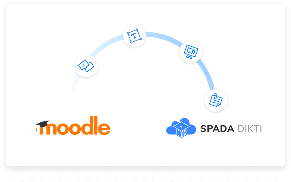 Learning Management System